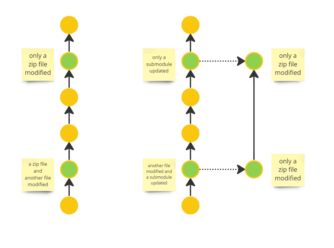 Extraordinary Git possibilities – what you should know