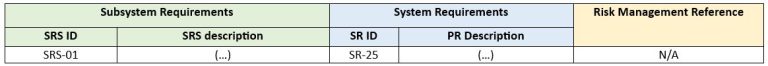 Traceability in medical device software desig