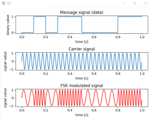 Communication over LoRa – M2M case using Ra-01