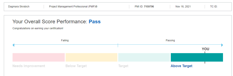 How to prepare well for the PMP exam? Practice tips