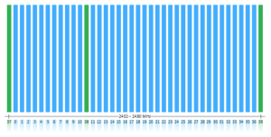 Bluetooth low energy basics – the story in a nutshell