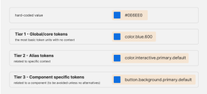 Harmonizing design and development with design tokens