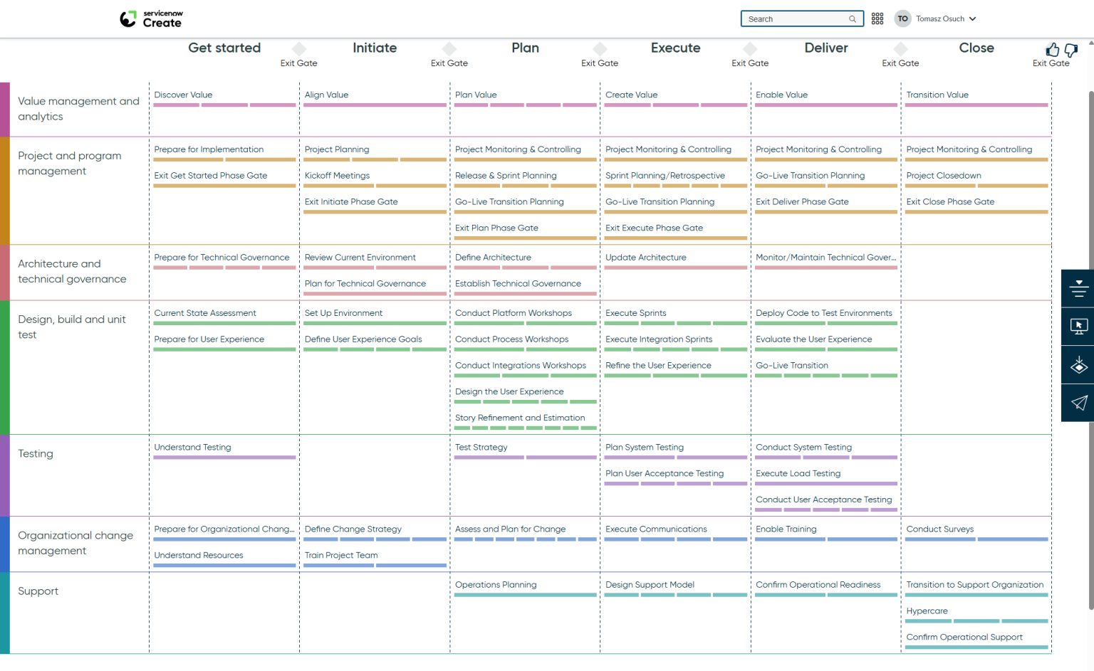 Understanding the Now Create framework: Structure, advantages, and ...